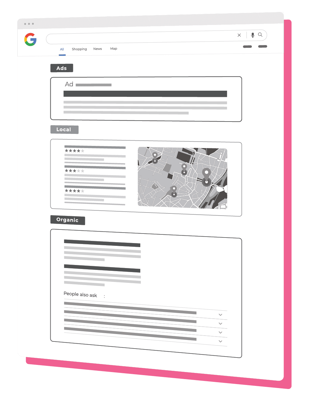ConvertIQ®, Your Unfair Advantage For Digital Marketing