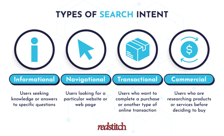 Demystifying SEO: Understanding Search Intent for Better Results ...