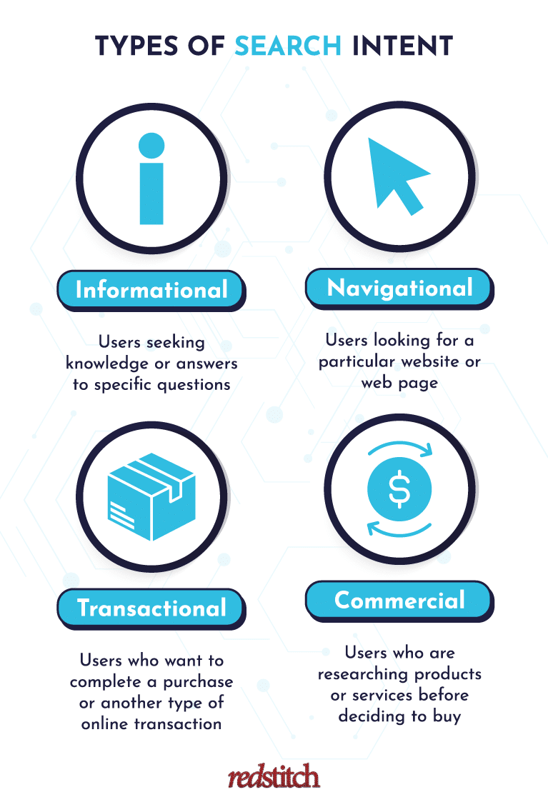 Demystifying SEO: Understanding Search Intent for Better Results - Redstitch