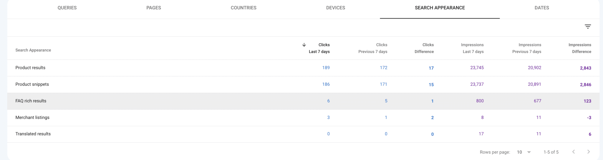 How Increase Your Website's Visibility on Google: A Comprehensive Guide ...