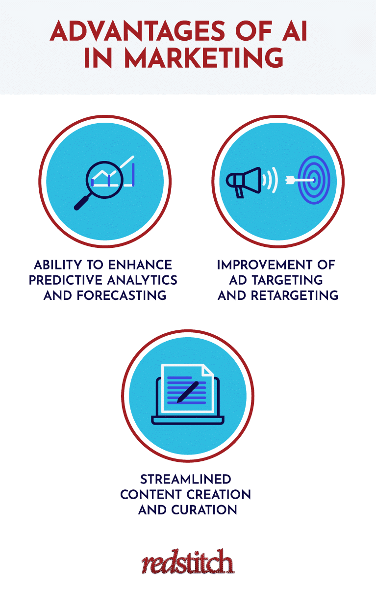 AI in Marketing: Why It Matters and How to Use It - Redstitch