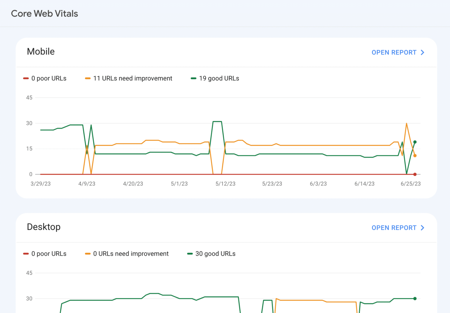 What is the First Input Delay and How to Fix FID Issues: A Comprehensive Guide - Redstitch